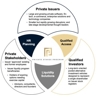Private Stakes Program – Private Stakes Program